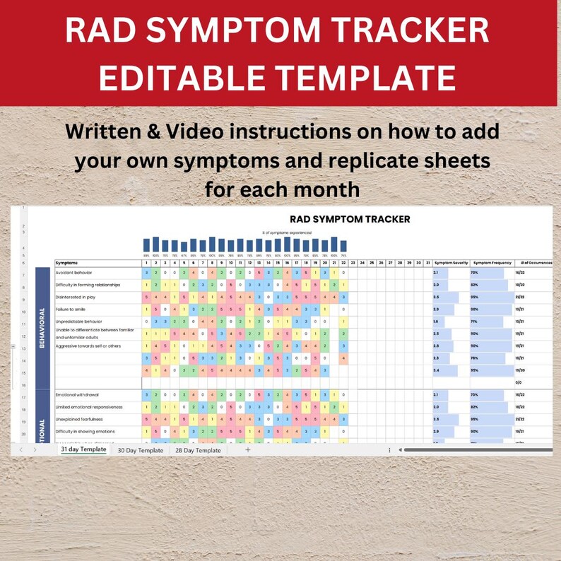 Reactive Attachment Disorder Symptom Tracker Excel Google Sheets, RAD ...