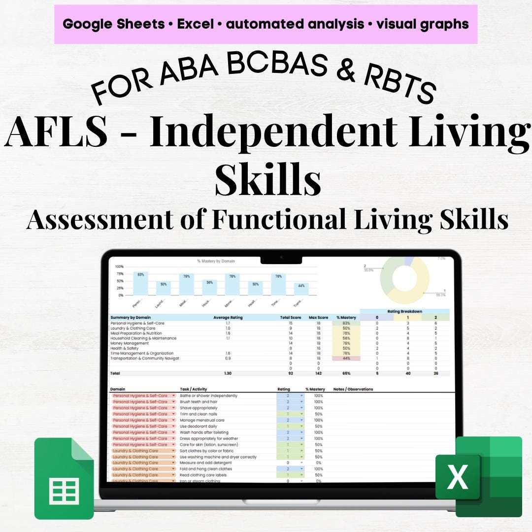 AFLS Independent Living Skills Assessment, Afls Assessment ABA ...