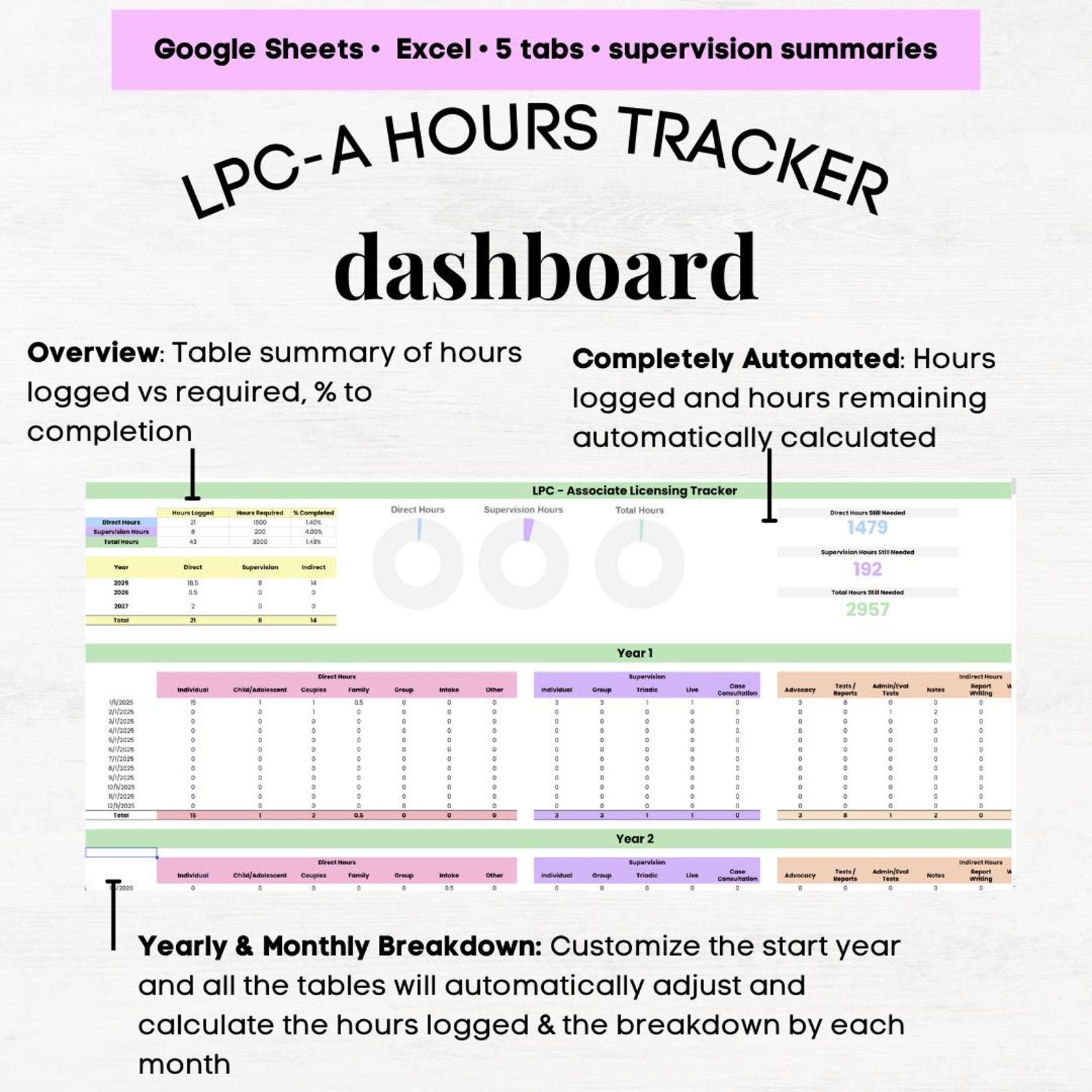 LPC Hours Tracker, LPC Hour Log, Licensure Tracking, Clinical Hours ...