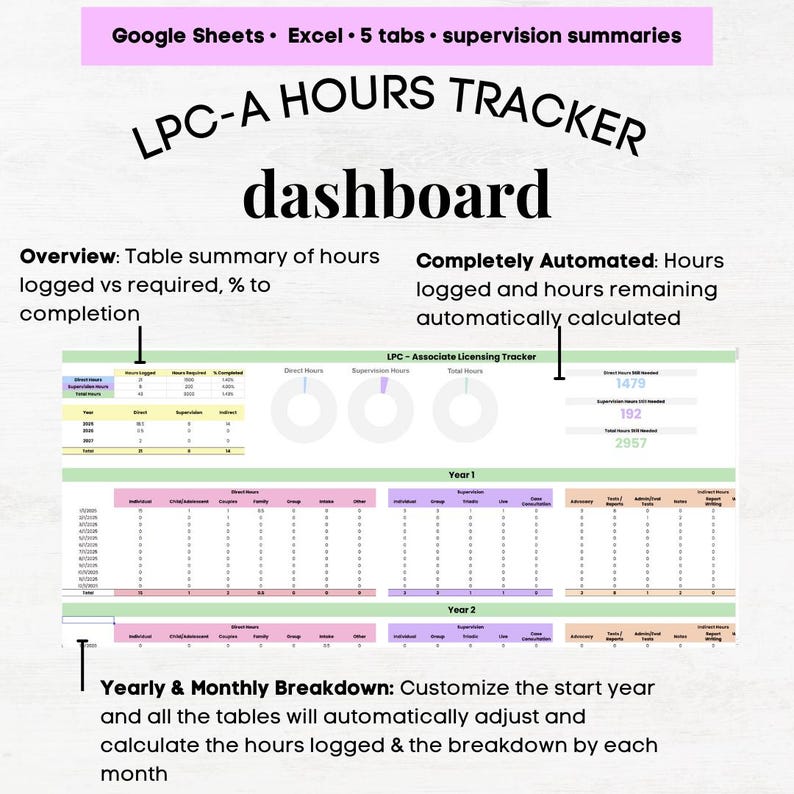 LPC Hours Tracker, LPC Hour Log, Licensure Tracking, Clinical Hours ...