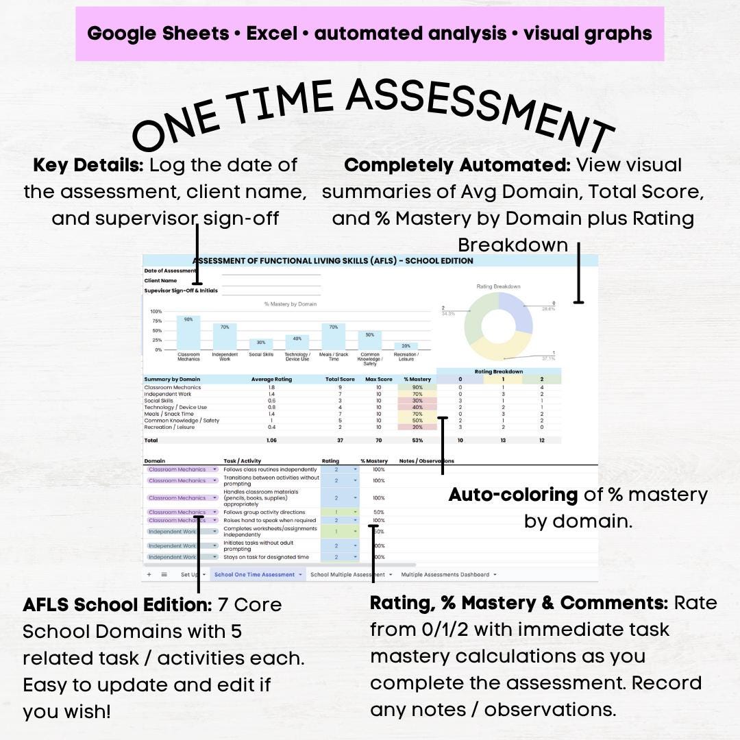 AFLS Assessment Template, Assessment of Functional Living Skills ...