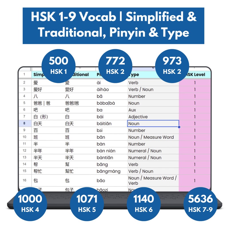 New HSK 3.0 1-9 Vocabulary Characters Spreadsheet With English Word ...