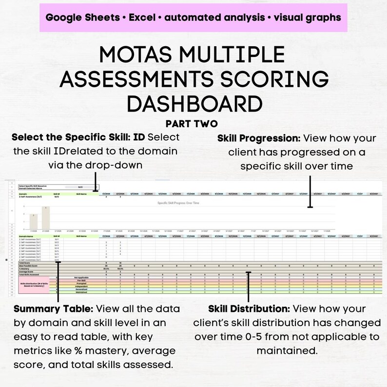 MOTAS Assessment ABA Scoring Sheet & Graphing Dashboard, Meaningful ...