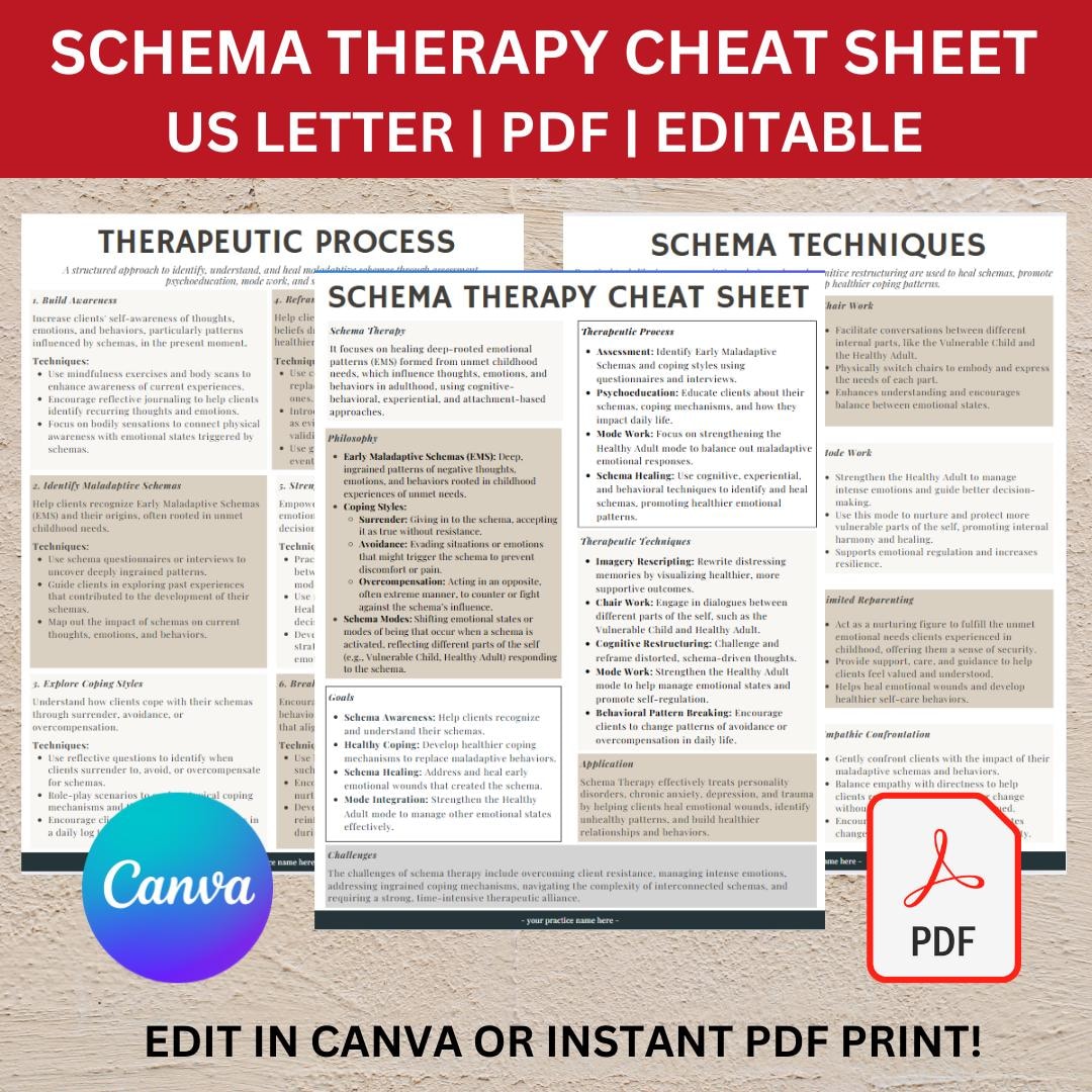Schema Therapy Cheat Sheets, Schema Modes Maladaptive Schemas Therapist ...