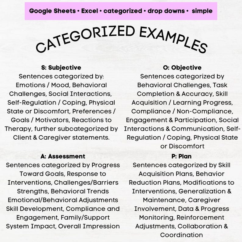 ABA SOAP Note Sentences, Aba Progress Note, Aba Session Note, Rbt ...