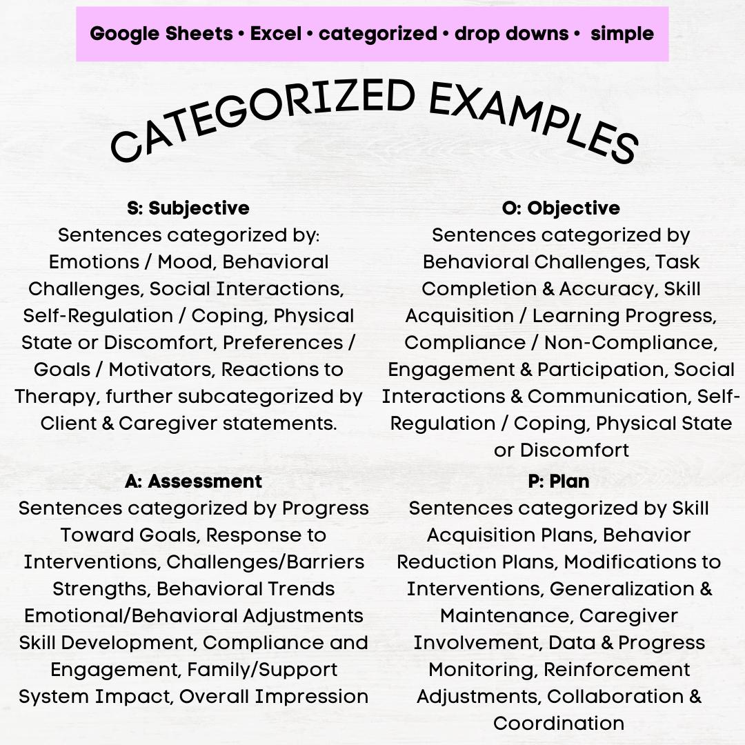 ABA SOAP Note Sentences, Aba Progress Note, Aba Session Note, Rbt ...