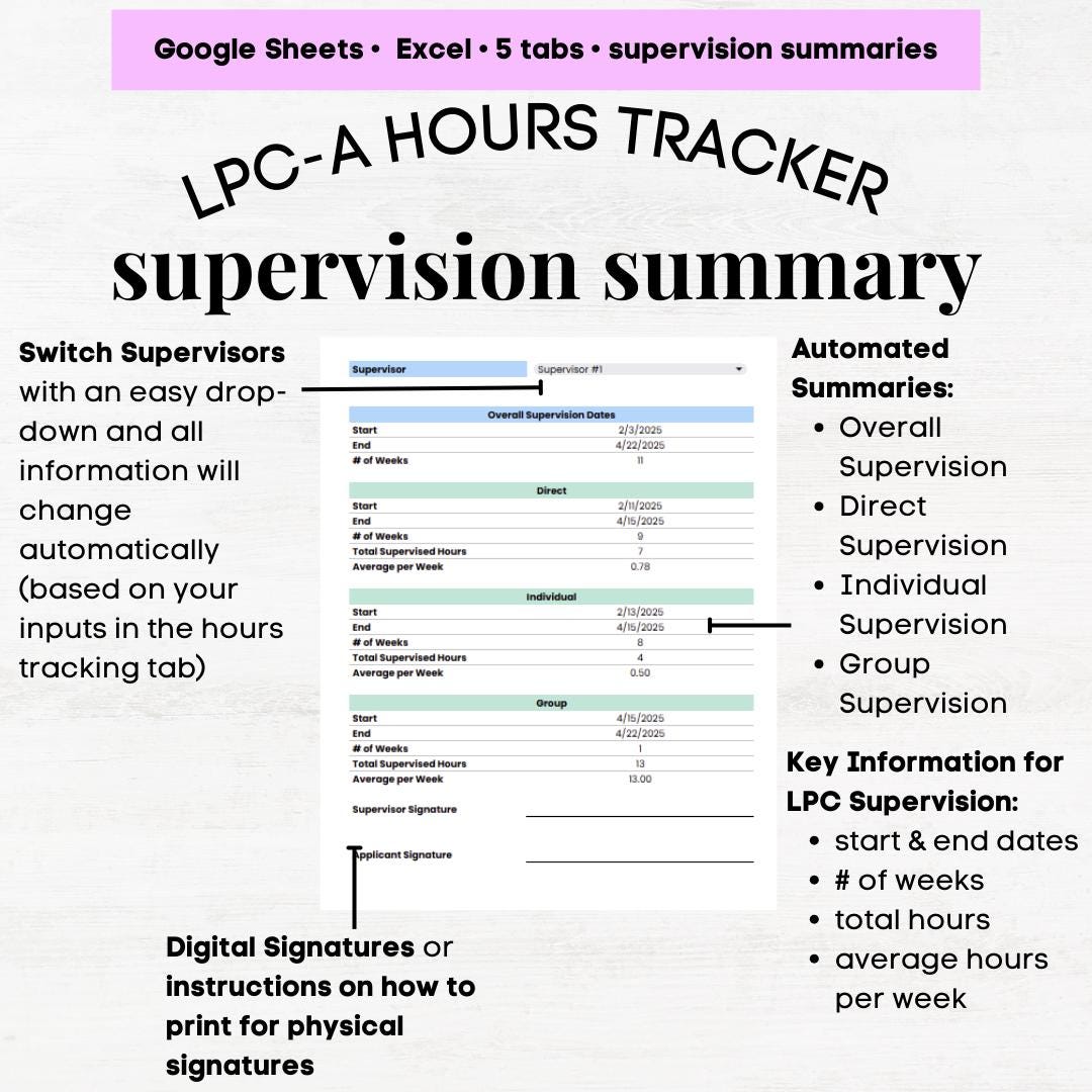 LPC Hours Tracker, LPC Hour Log, Licensure Tracking, Clinical Hours ...