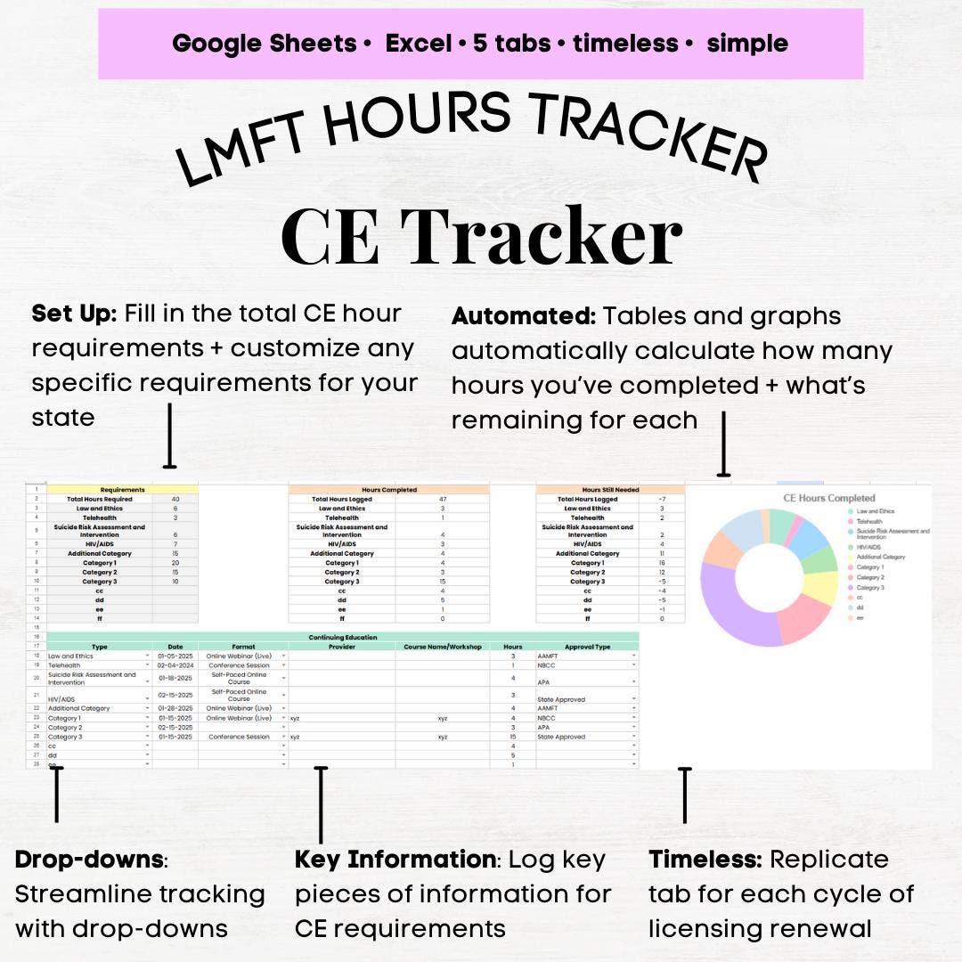 LMFT Hour Tracker, LMFT Licensure Tracking, Lmfta Hour Tracker, LMFT ...