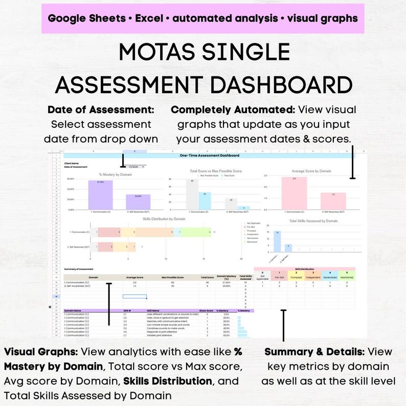 MOTAS Assessment ABA Scoring Sheet & Graphing Dashboard, Meaningful ...