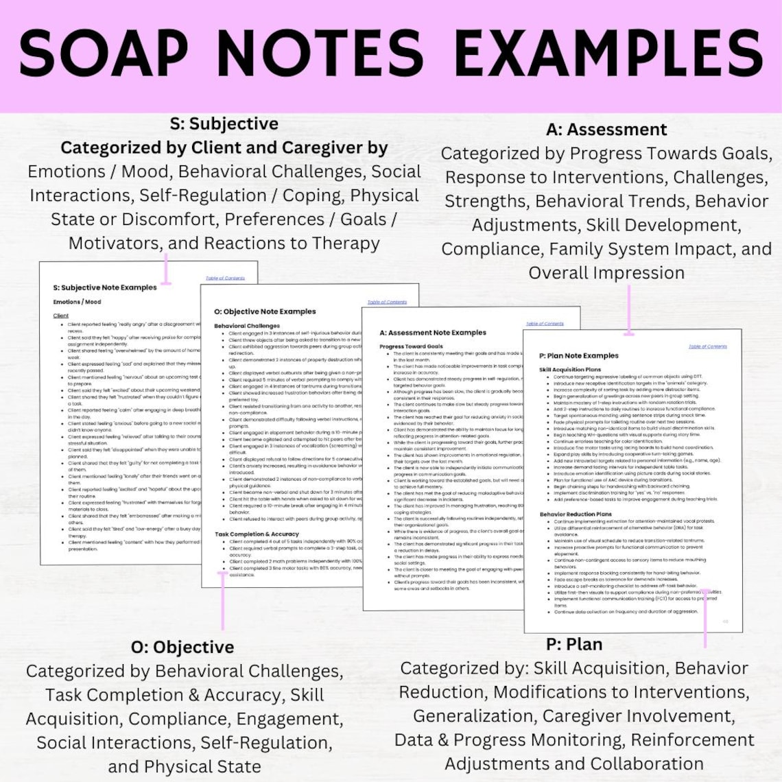 ABA SOAP Note Sentences PDF, Aba Progress Note, Aba Session Note, Rbt ...