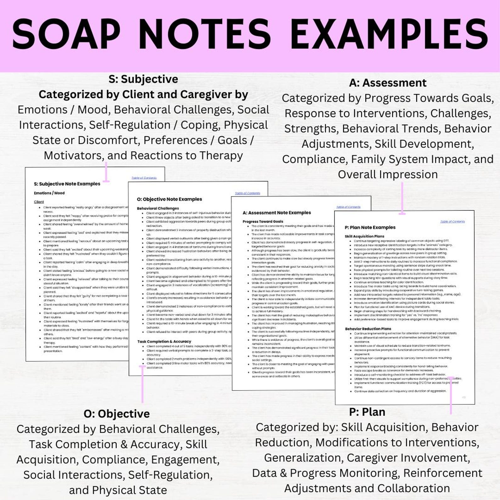 ABA SOAP Note Sentences PDF, Aba Progress Note, Aba Session Note, Rbt ...