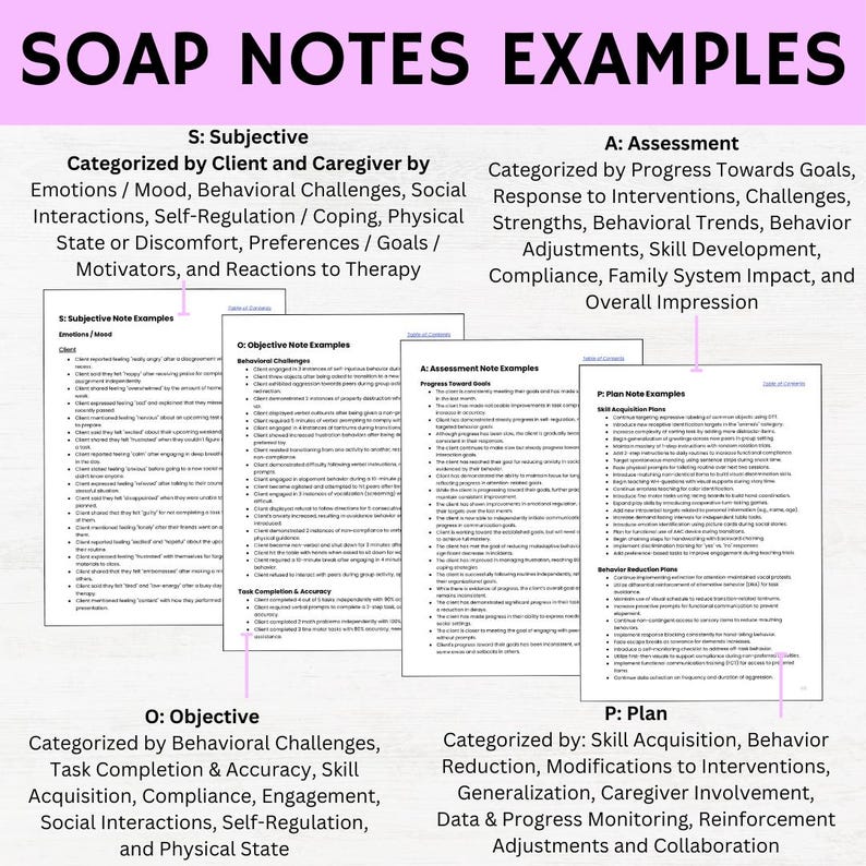 ABA SOAP Note Sentences PDF, Aba Progress Note, Aba Session Note, Rbt ...