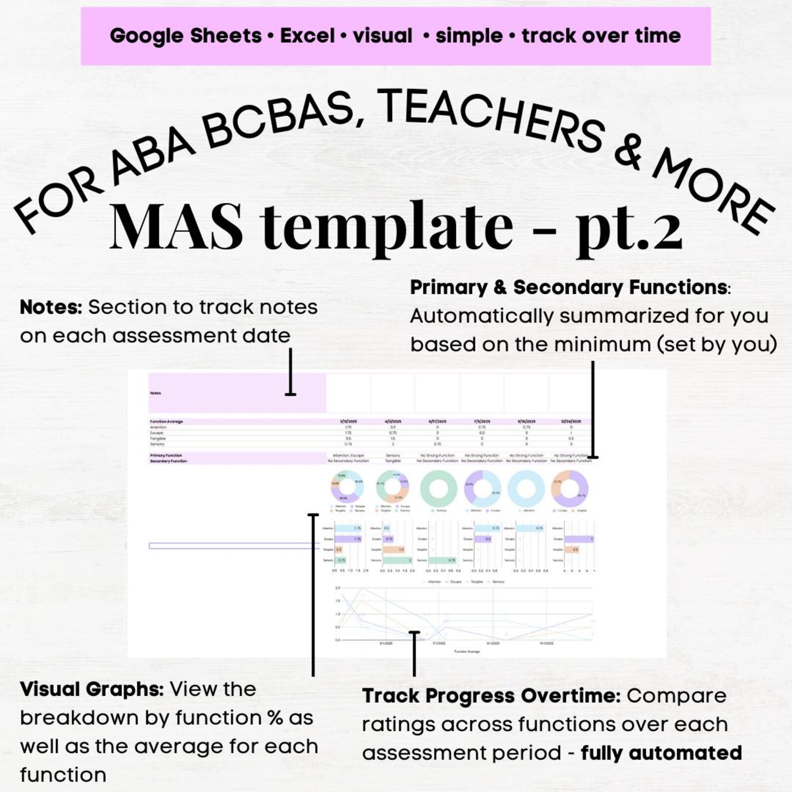 MAS Template, Functional Analysis Template, ABA Functional Analysis ...