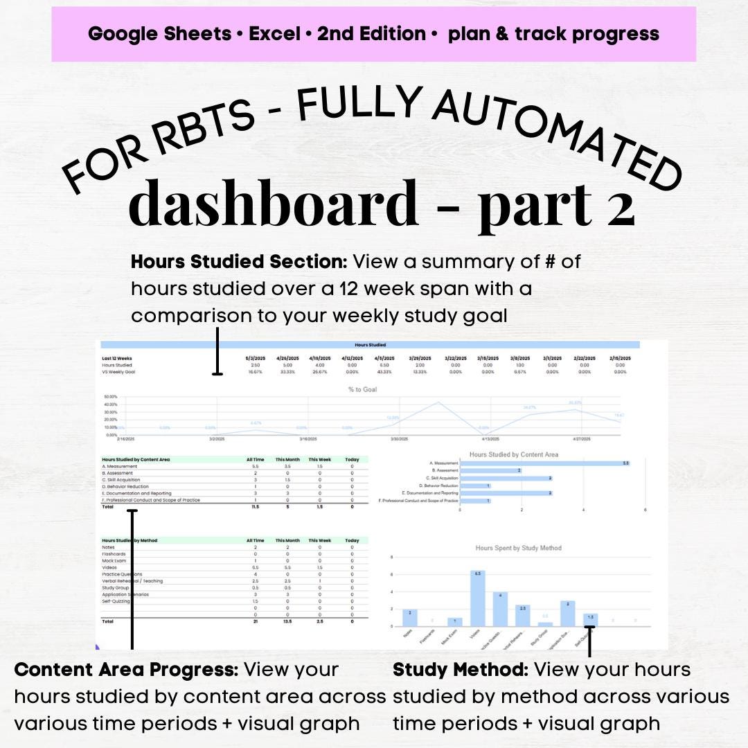 RBT 2nd Edition Task List, Therapist Rbt, Rbt Study Exam, Rbt Exam Prep ...