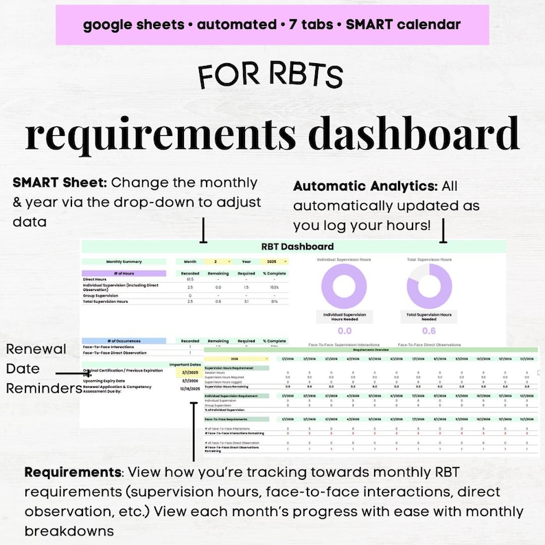 RBT Tracker, Client Supervision Log, Therapist Rbt, RBT Therapist, Rbt ...
