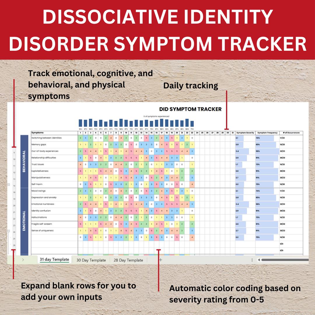 Dissociative Identity Disorder Symptoms Tracker DID Dissociated ...