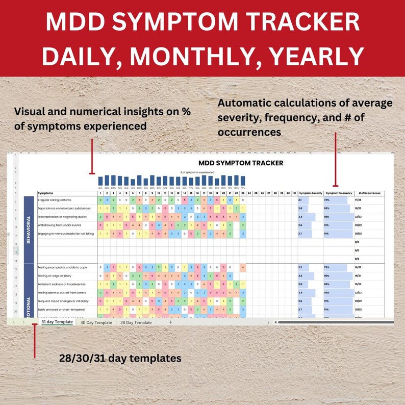 Depression Tracker Excel Google Sheet Daily Symptom Tracker Depression ...
