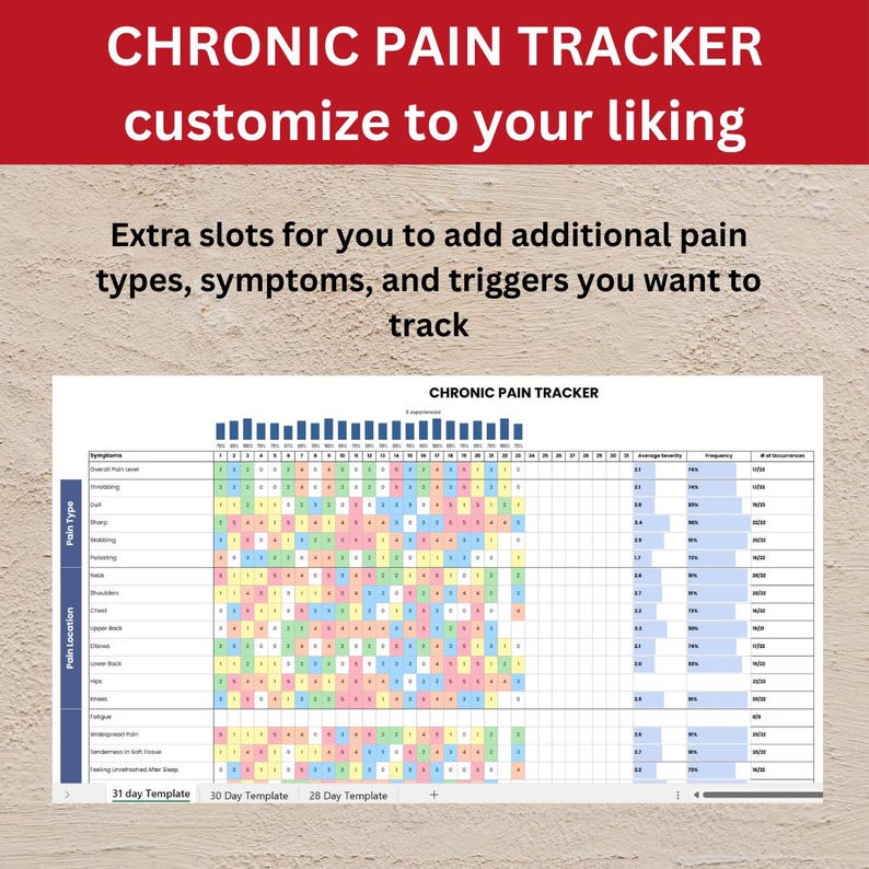 Chronic Pain Tracker Spreadsheet Excel Google Sheet Pain Management ...