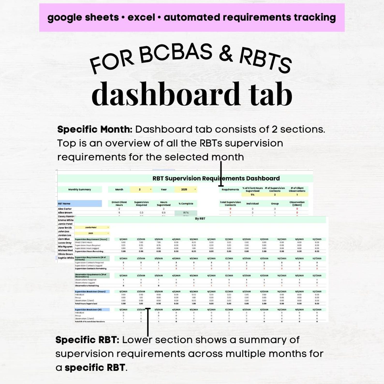 BCBA RBT Supervision Log for Multiple Rbts, Bcba Therapist Aba, Rbt Aba ...