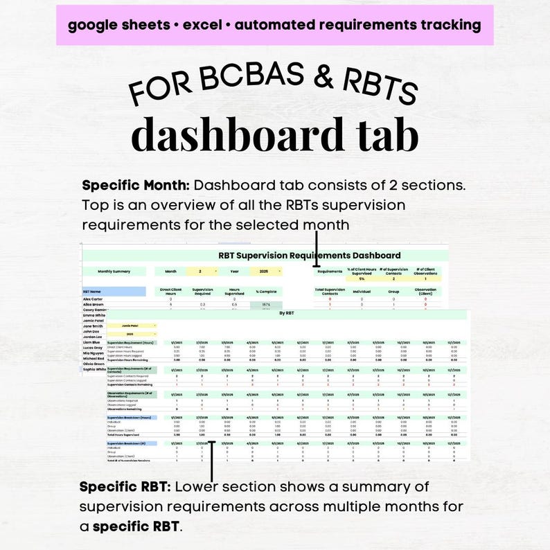 BCBA RBT Supervision Log for Multiple Rbts, Bcba Therapist Aba, Rbt Aba ...