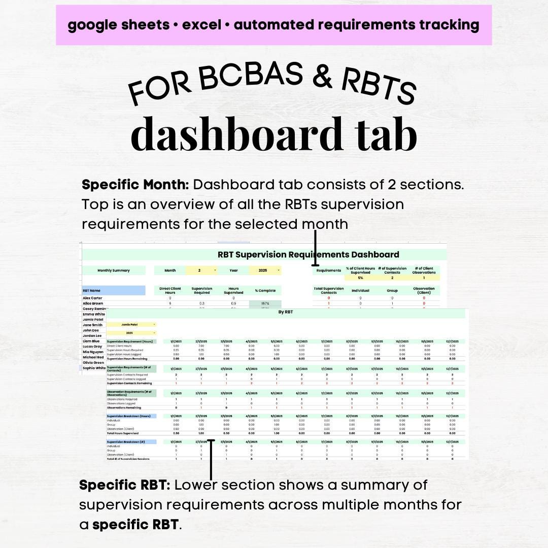 BCBA RBT Supervision Log for Multiple Rbts, Bcba Therapist Aba, Rbt Aba ...
