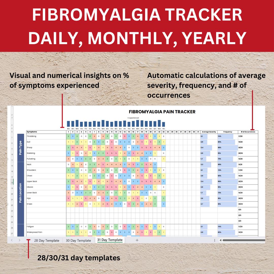 Fibromyalgia Tracker Google Sheet Excel Fibromyalgia Symptoms ...