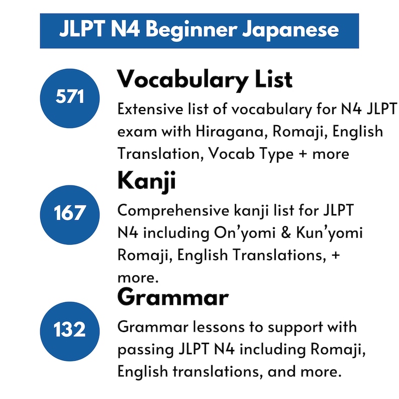 Beginner Japanese JLPT N4 Spreadsheet Vocabulary Kanji Grammar Study Tracker Learn Japanese ...