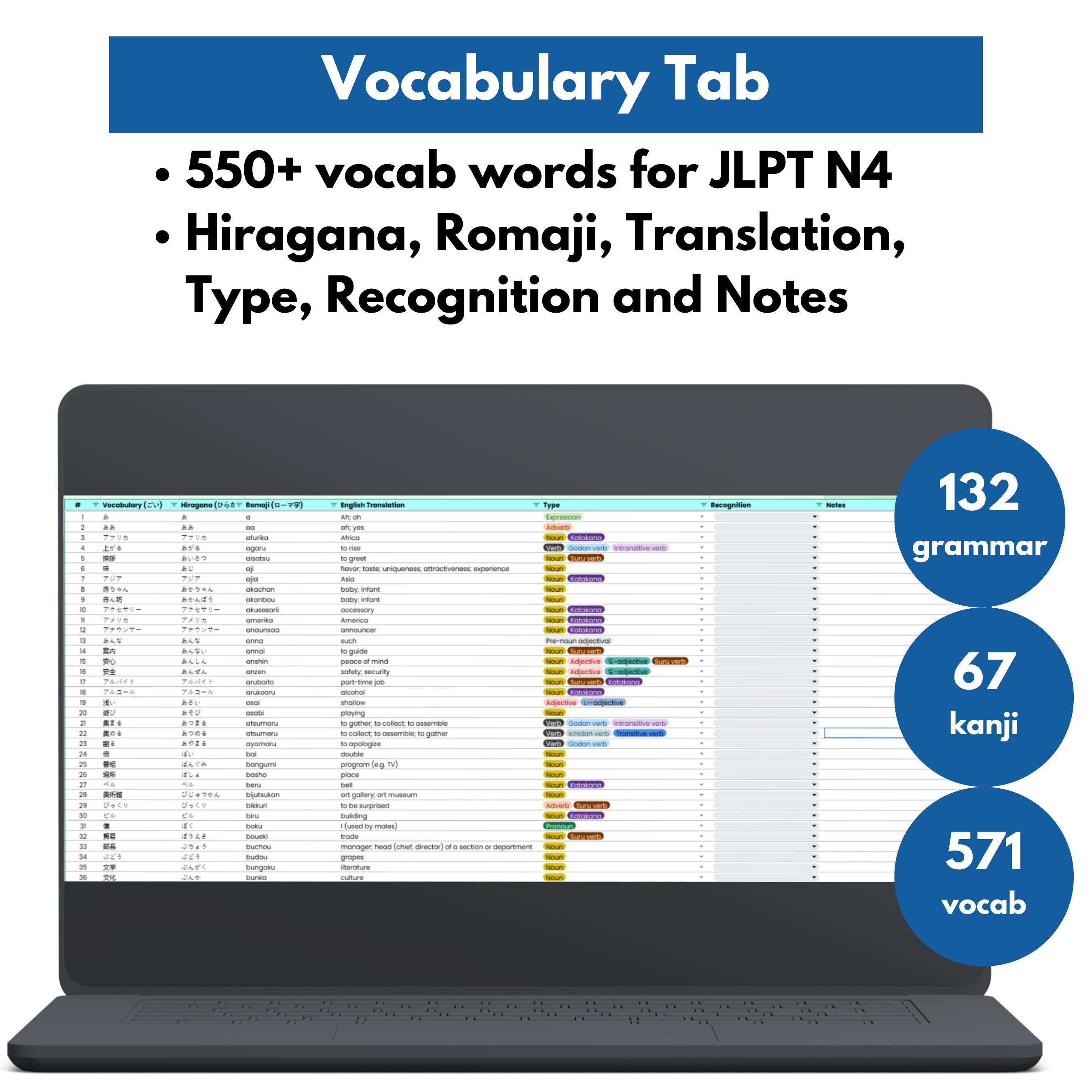 Beginner Japanese JLPT N4 Spreadsheet Vocabulary Kanji Grammar Study ...