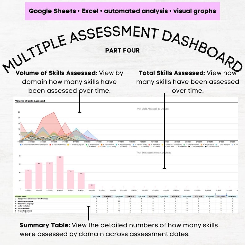 ABLLS-R Assessment Sheet, ABLLS R Tracking Sheets Excel & Google Sheets ...