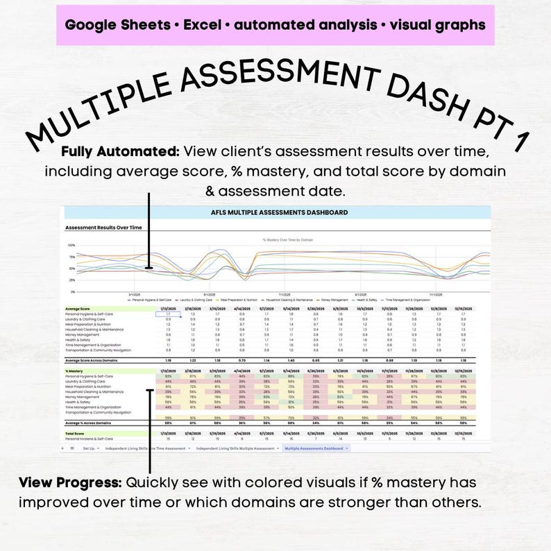 AFLS Independent Living Skills Assessment, Afls Assessment ABA ...