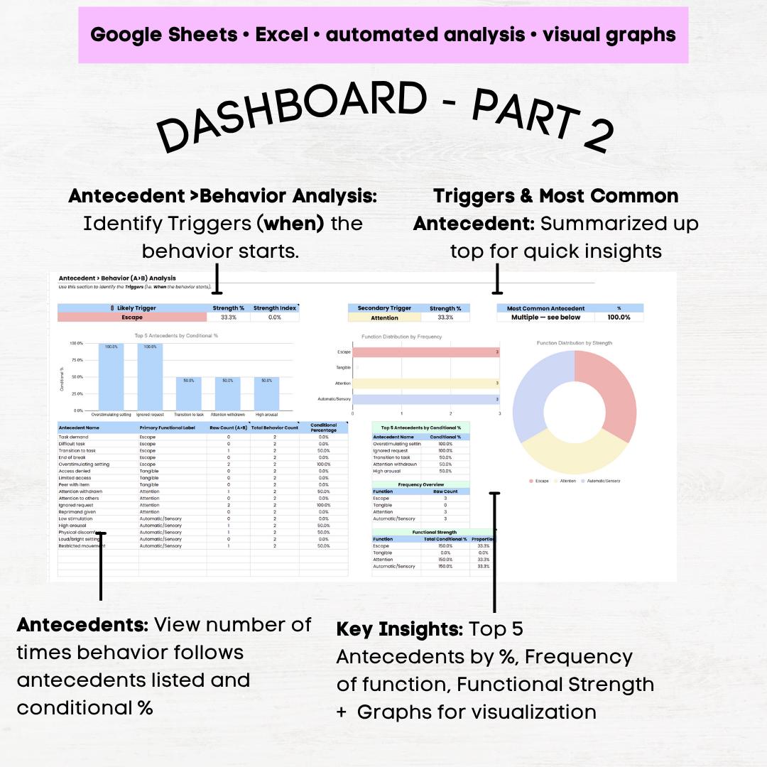 Functional Analysis ABA, ABC Data Sheet Editable, ABC Analysis Aba, Aba ...