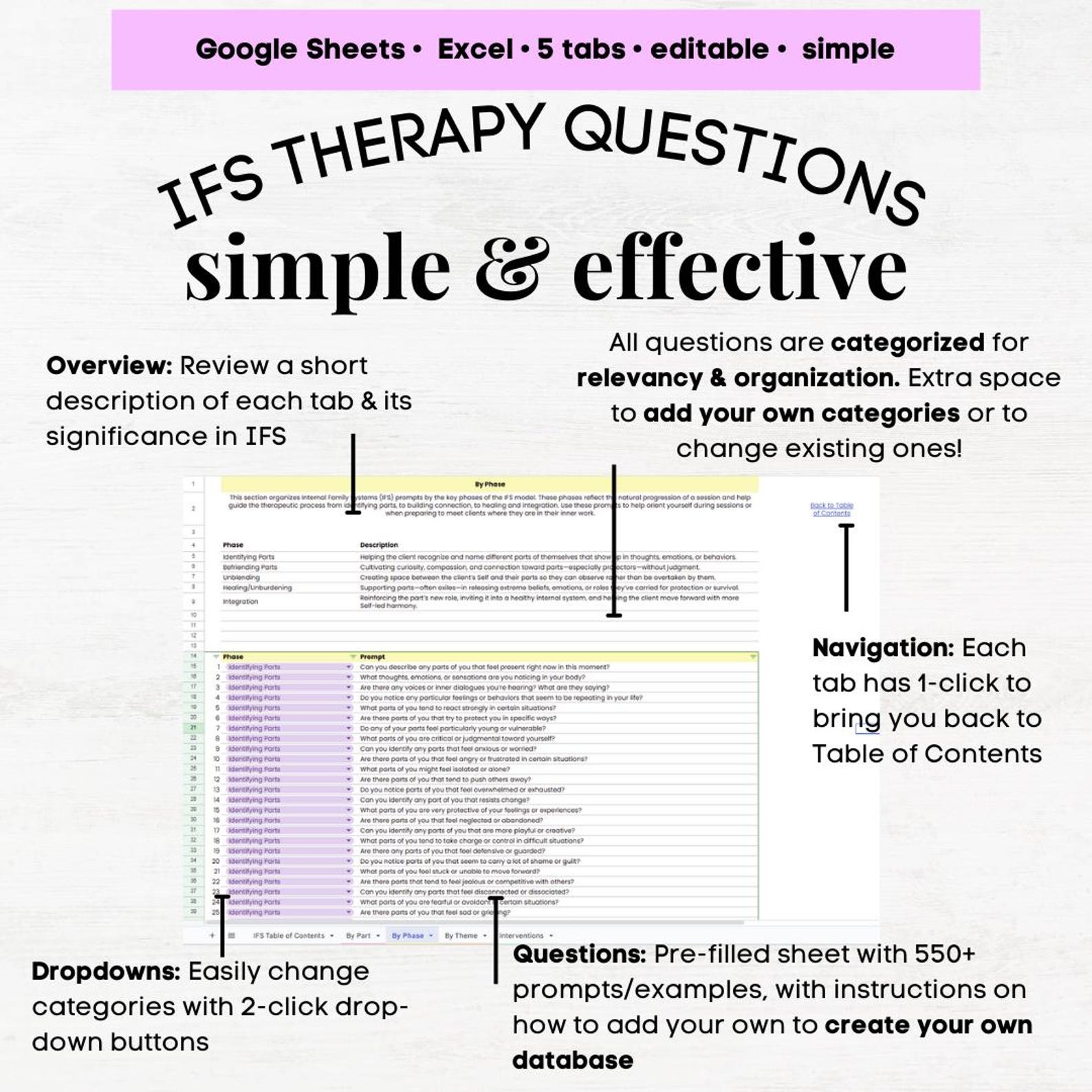 Internal Family System Cheatsheet, IFS Therapy Question, Ifs Therapy ...