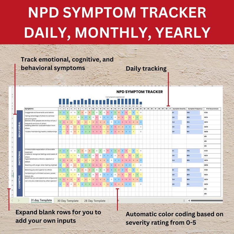 NPD Symptom Tracker Narcissistic Personality Disorder Symptoms Excel ...