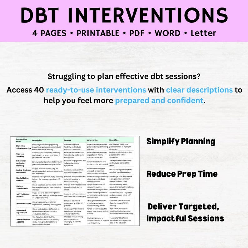 DBT Intervention, DBT Cheat Sheet Interventions, Cbt Dbt Interventions ...