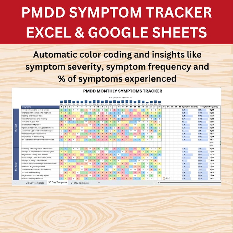 PMDD Symptom Tracker Excel Spreadsheet | Yearly Monthly Symptom Tracker ...