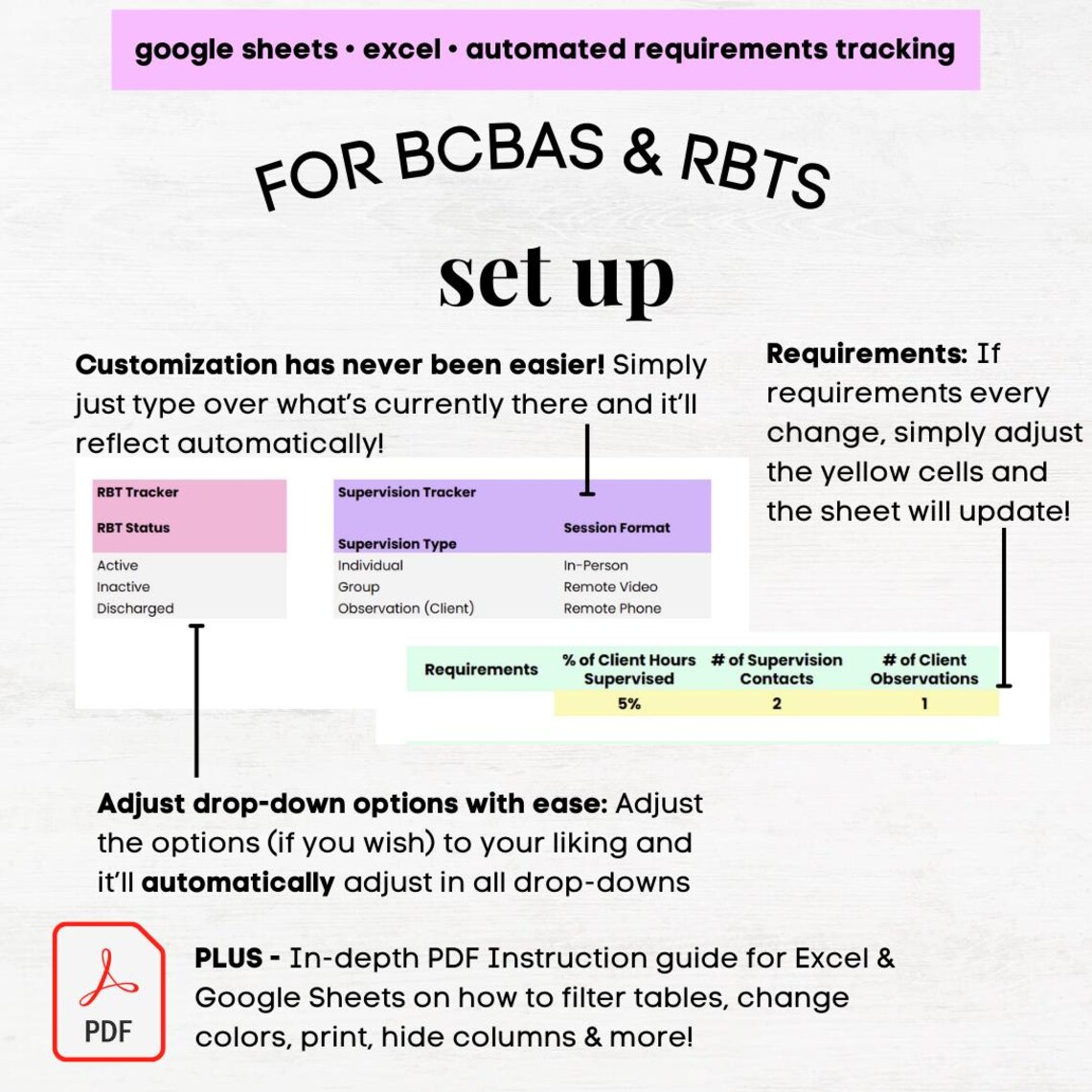 BCBA RBT Supervision Log for Multiple Rbts, Bcba Therapist Aba, Rbt Aba ...
