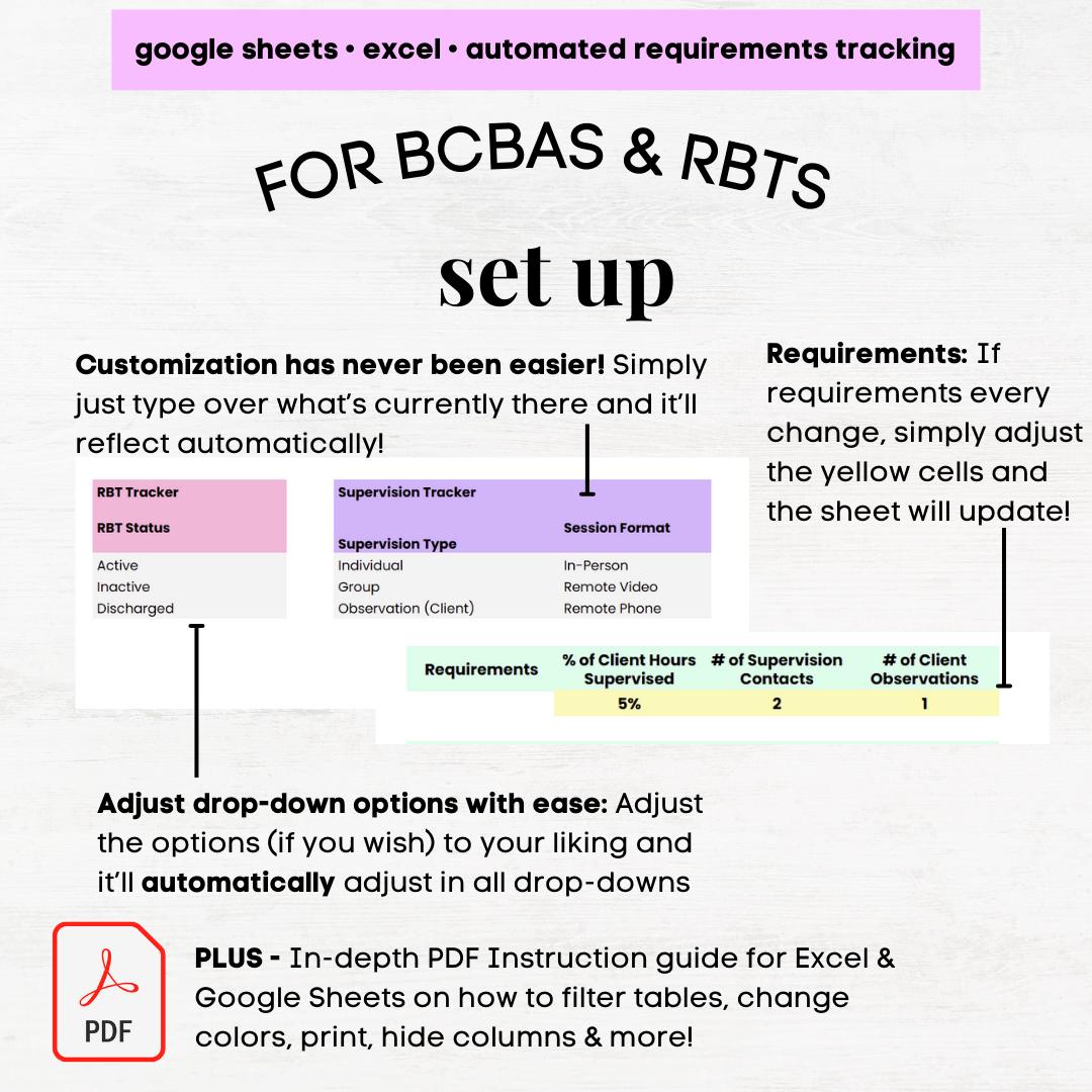 BCBA RBT Supervision Log for Multiple Rbts, Bcba Therapist Aba, Rbt Aba ...