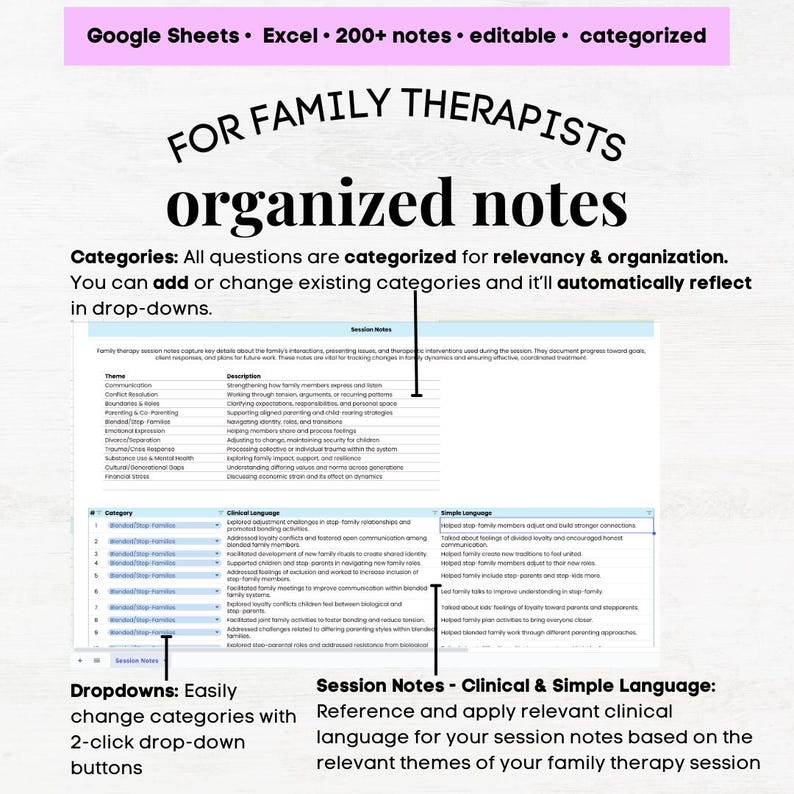 Family Therapy Progress Notes, Therapy Notes Cheat Sheet, Family ...