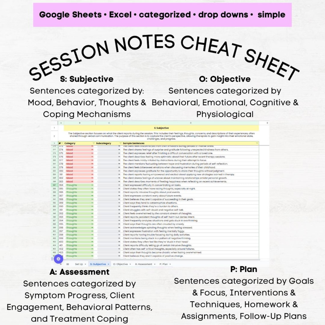 Counseling Notes Cheat Sheet Spreadsheet, Counseling Progress Note ...
