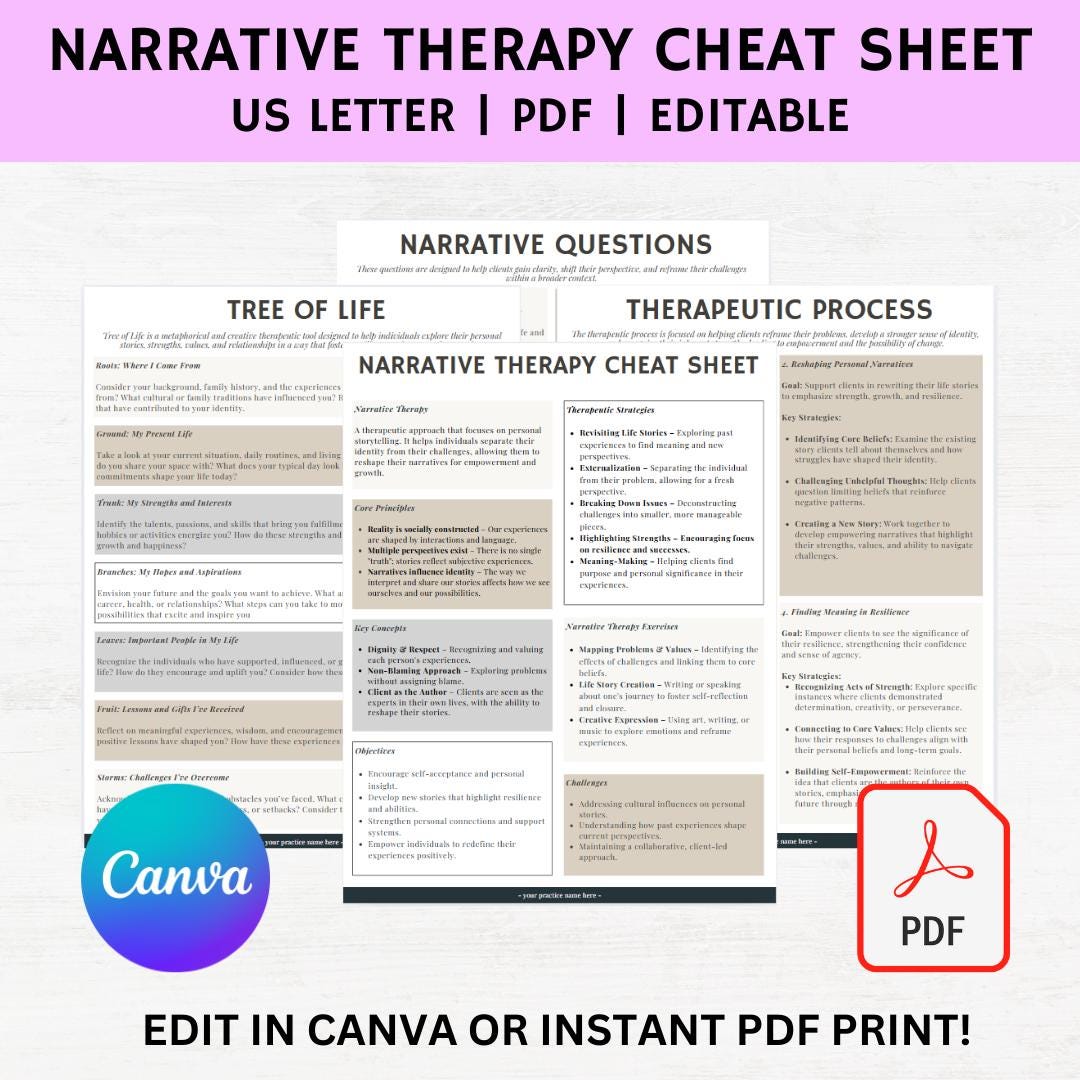 Narrative Therapy Cheat Sheet, Native Therapy Questions, Narrative ...