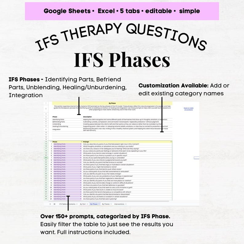 Internal Family System Cheatsheet, IFS Therapy Question, Ifs Therapy ...