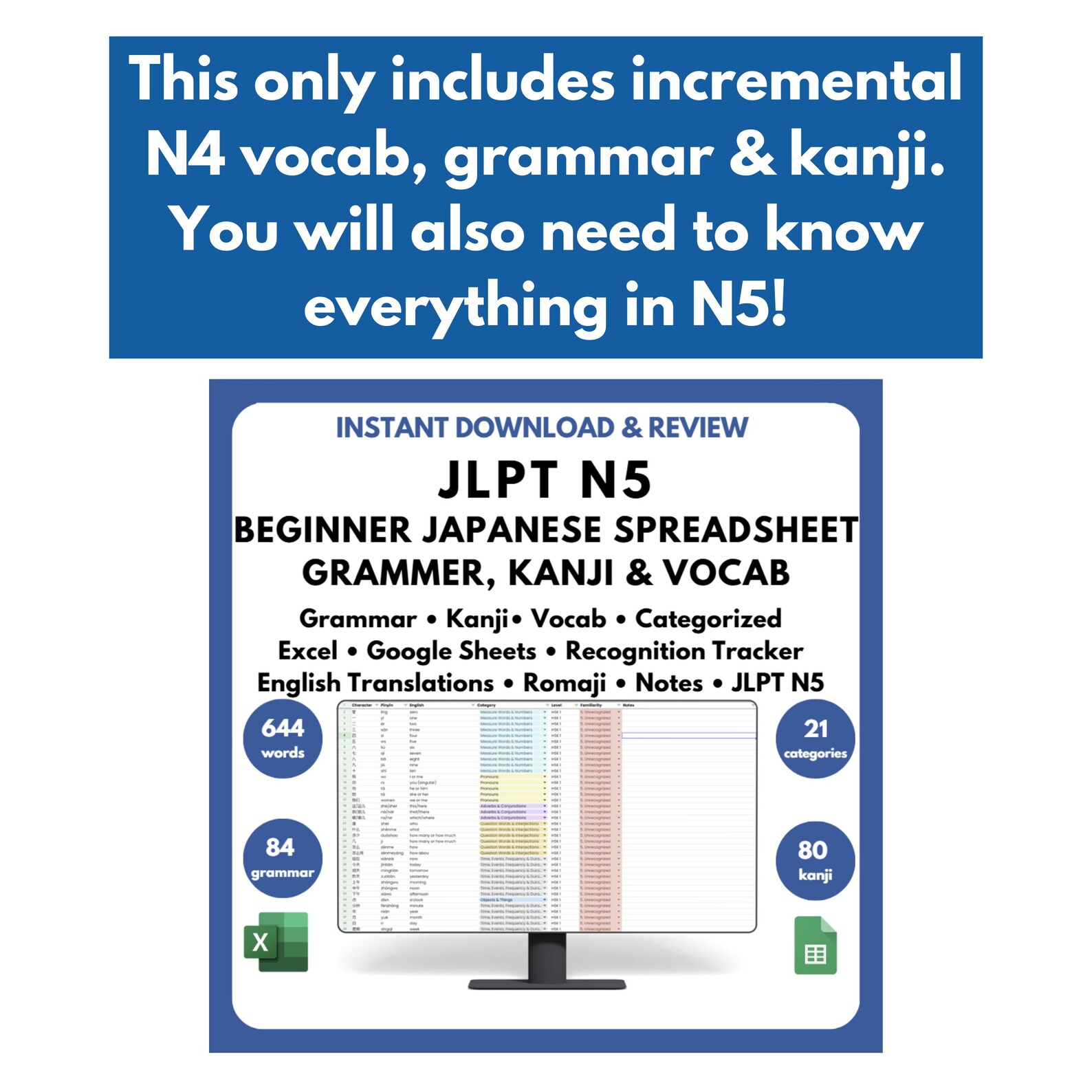 Beginner Japanese JLPT N4 Spreadsheet Vocabulary Kanji Grammar Study ...
