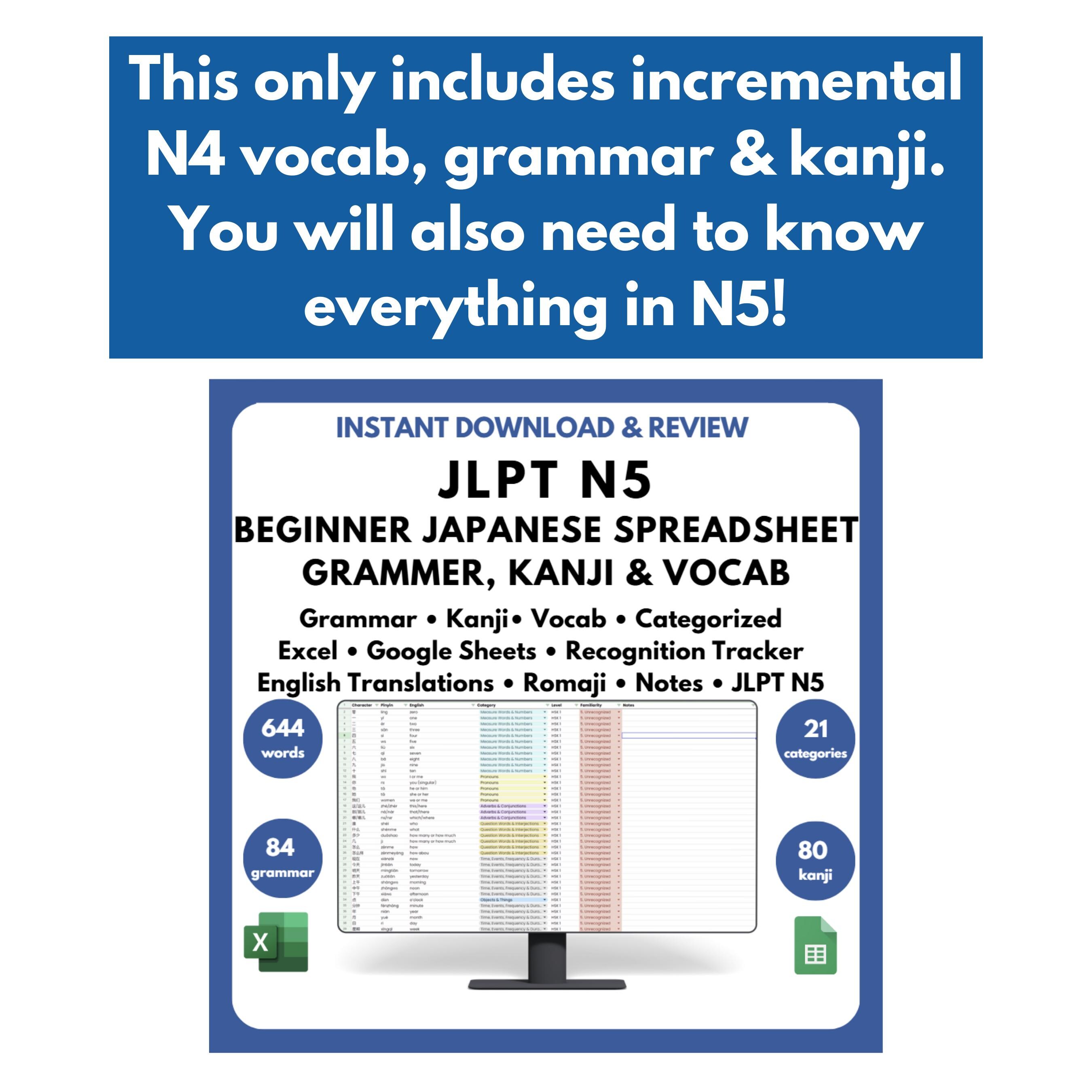 Beginner Japanese JLPT N4 Spreadsheet Vocabulary Kanji Grammar Study ...