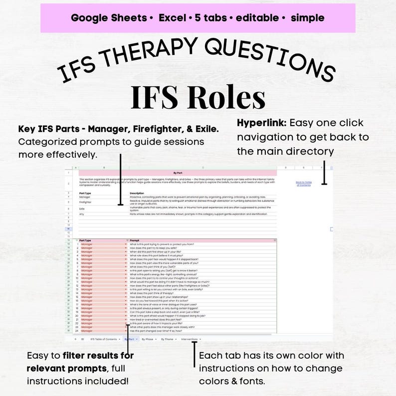 Internal Family System Cheatsheet, IFS Therapy Question, Ifs Therapy Bundle, IFS Therapy Tools ...
