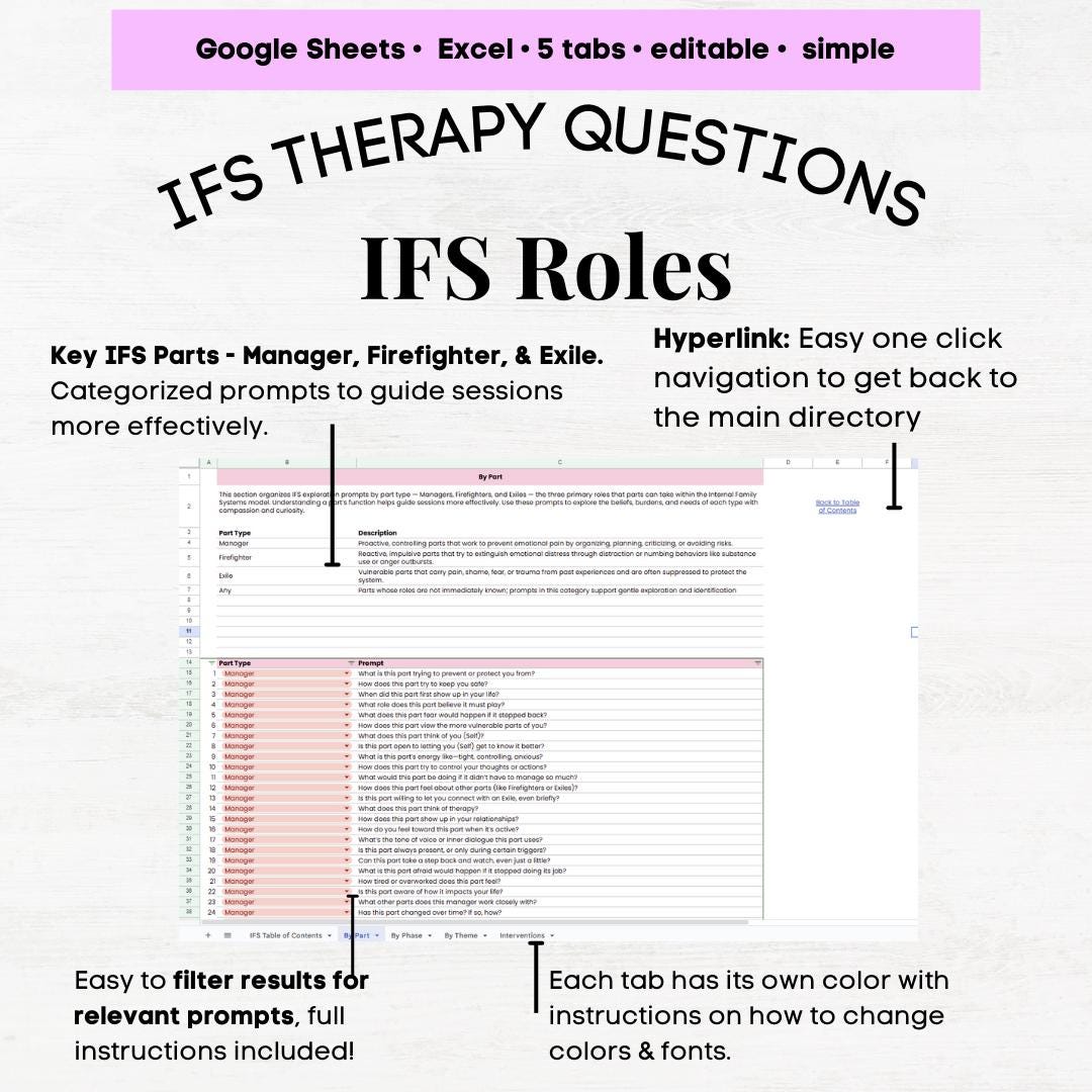 Internal Family System Cheatsheet, IFS Therapy Question, Ifs Therapy ...