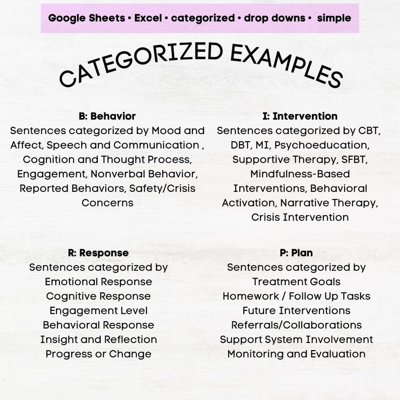 BIRP Note Cheat Sheet, BIRP Note, Mental Health Therapy Notes, Therapy ...