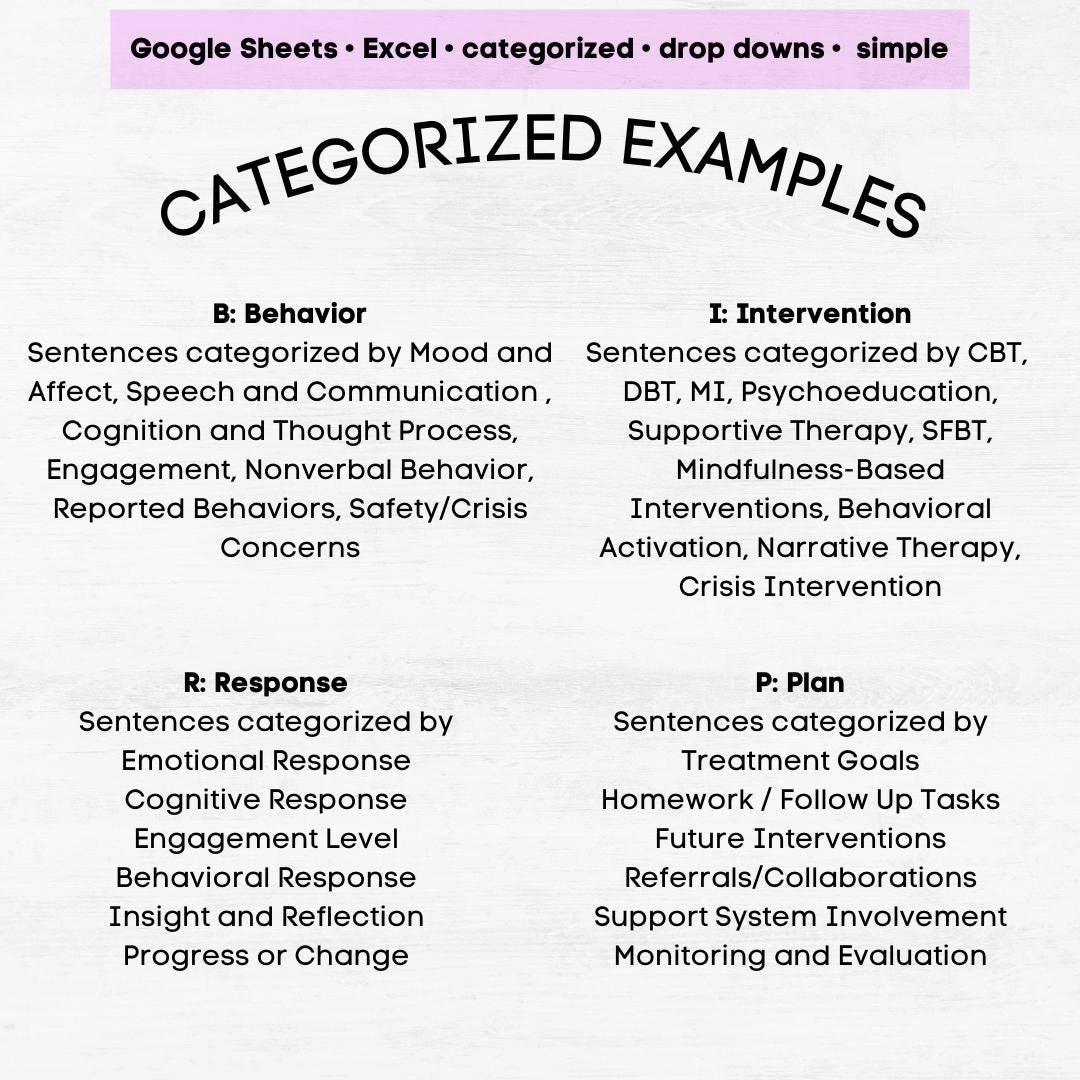 BIRP Note Cheat Sheet, BIRP Note, Mental Health Therapy Notes, Therapy ...