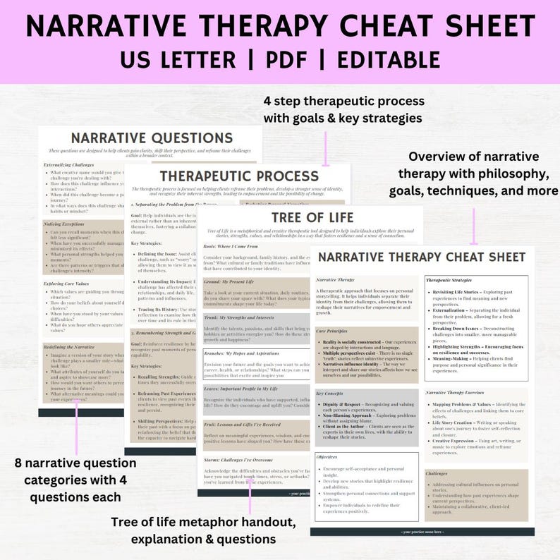 Narrative Therapy Cheat Sheet, Native Therapy Questions, Narrative Therapis Therapy Narrative ...