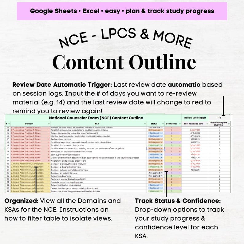 LPC NCE Exam, NCE Study Planner Log, Nce Counselor Exam, Lpc, Lpc ...