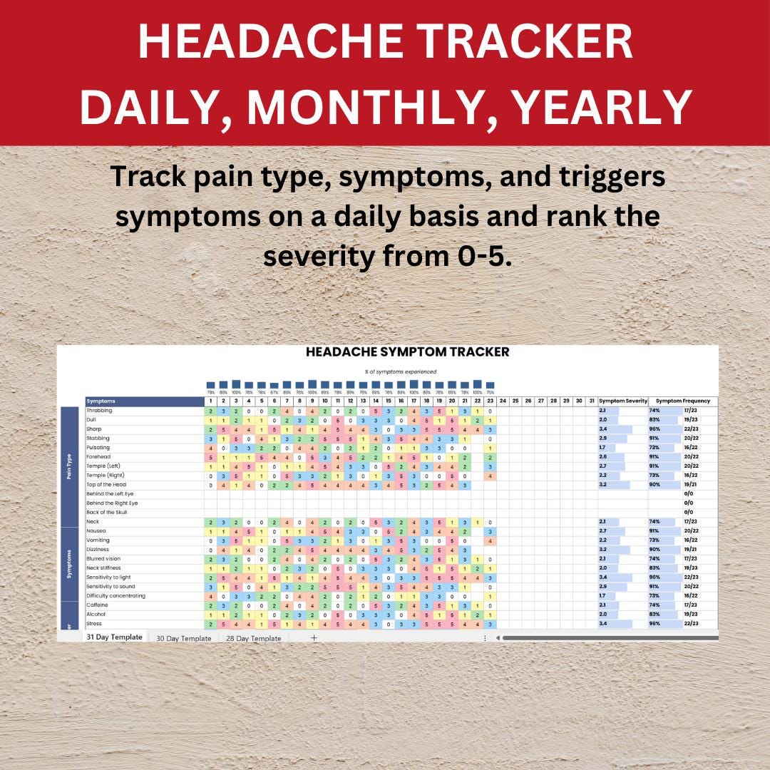 Headache Tracker Excel Google Sheets Migraine Tracker Spreadsheet ...